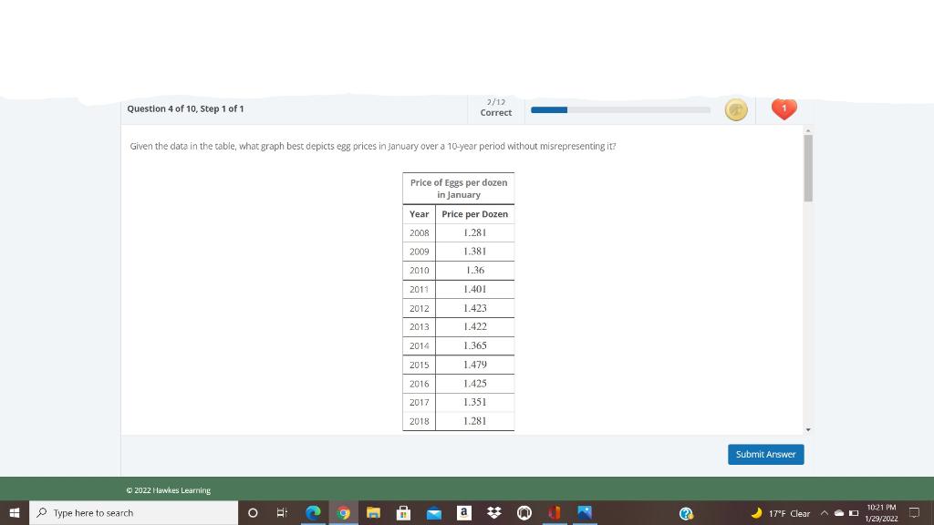 Solved Given the data in the table, what graph best depicts | Chegg.com
