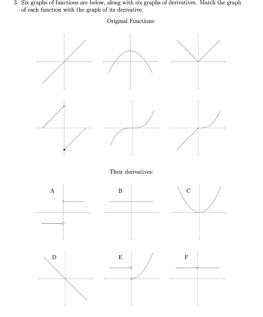 Solved 2. Below is a graph of a derivative g′(x). Assume | Chegg.com