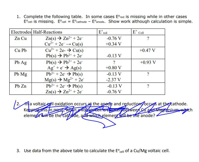Solved Ered E cell 1. Complete the following table. In some | Chegg.com