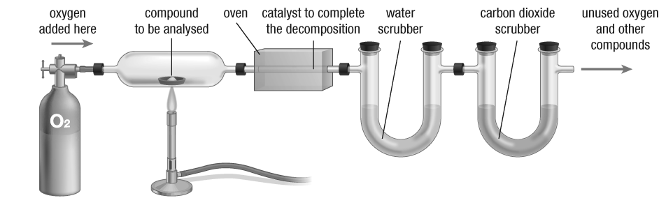Solved Based on the sketch below, explain the process by | Chegg.com
