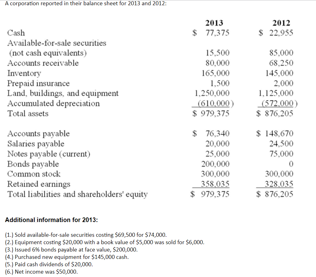 Solved Calculate the net cash provided (used) by operating | Chegg.com
