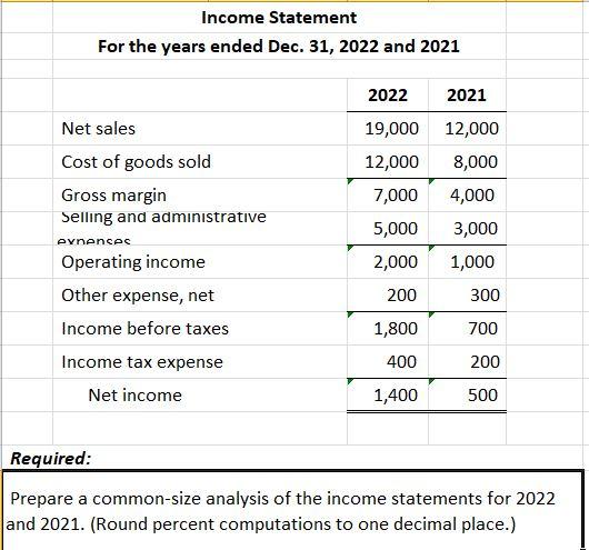 Solved Income Statement For the years ended Dec. 31, 2022 | Chegg.com