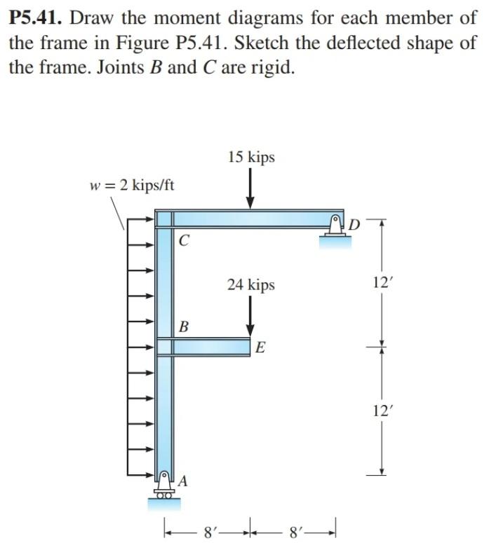 Solved P5.41. Draw the moment diagrams for each member of | Chegg.com