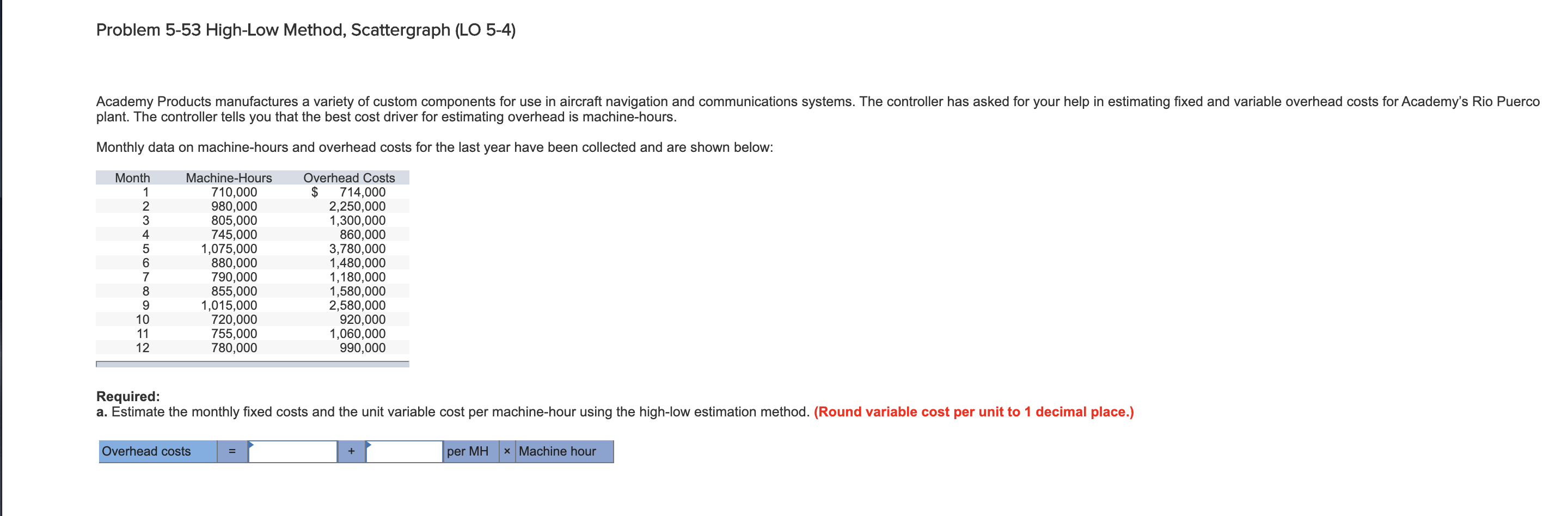 Solved Problem 5-53 High-Low Method, Scattergraph (LO 5-4) | Chegg.com