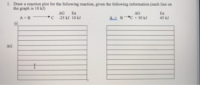 Solved 1. Draw a reaction plot for the following reaction, | Chegg.com