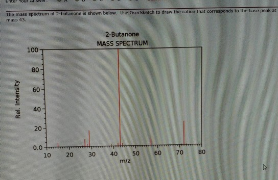 Solved The mass spectrurm of 2 butanone is shown below, mass | Chegg.com