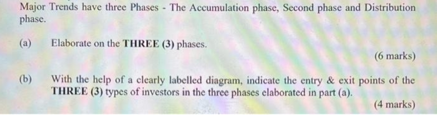Solved Major Trends have three Phases - The Accumulation | Chegg.com