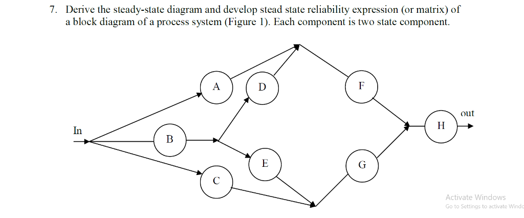 Derive the steady-state diagram and develop stead | Chegg.com