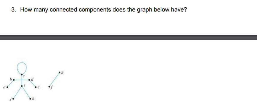 Solved 3. How many connected components does the graph below | Chegg.com