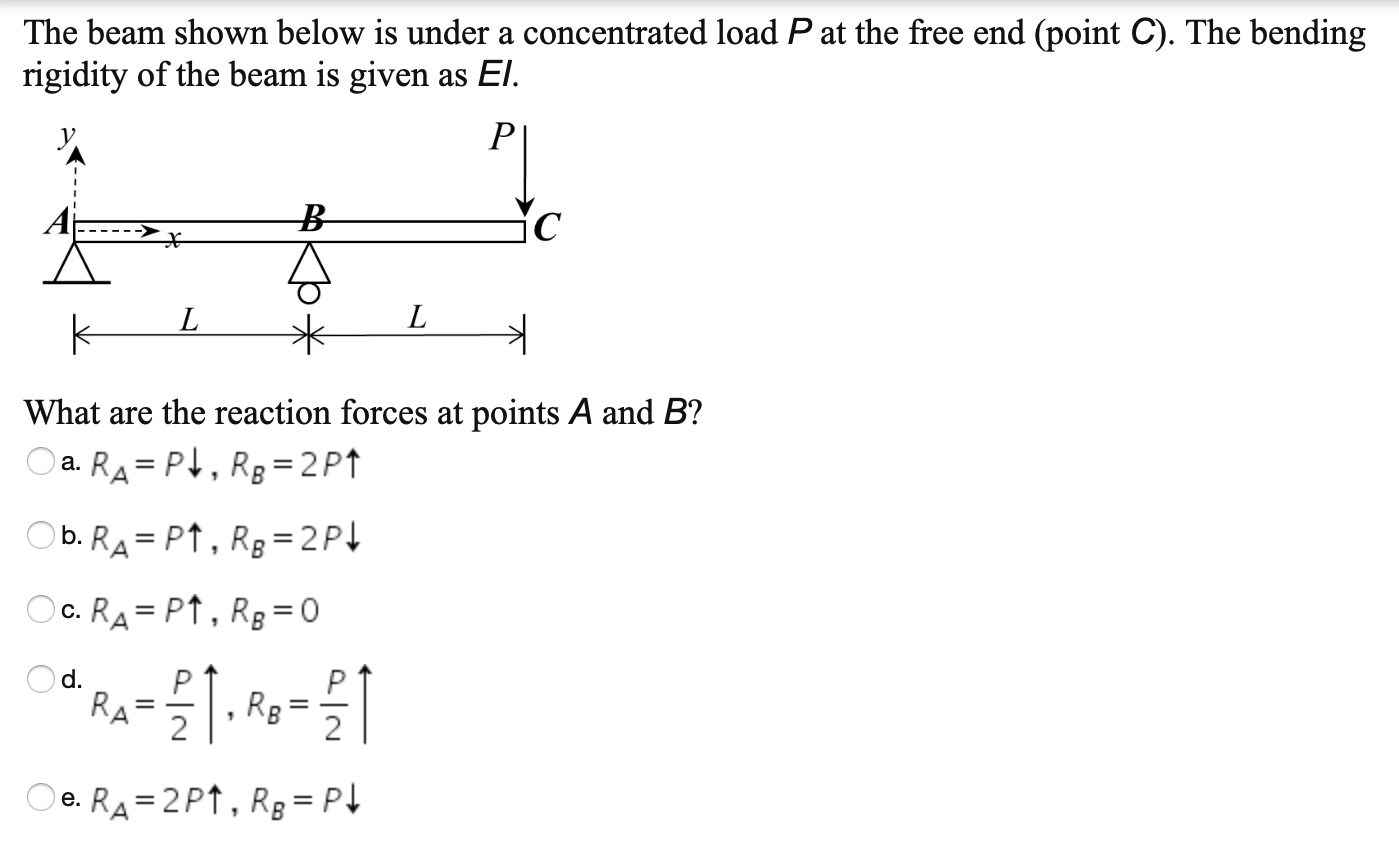 Solved The beam shown below is under a concentrated load P | Chegg.com