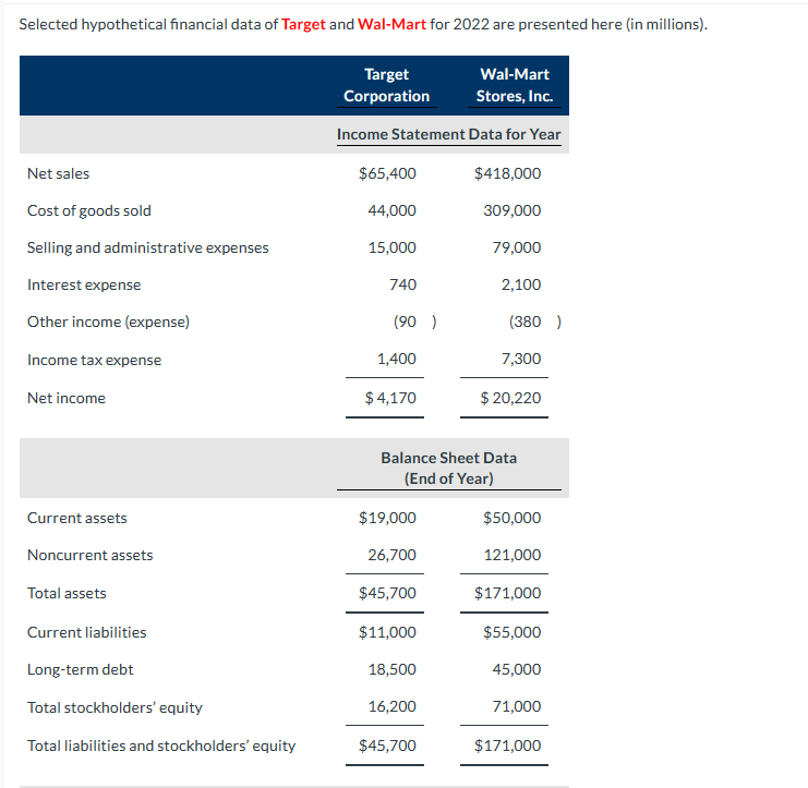 Solved 1 here (in millions).\begin{tabular}{lcc} & | Chegg.com