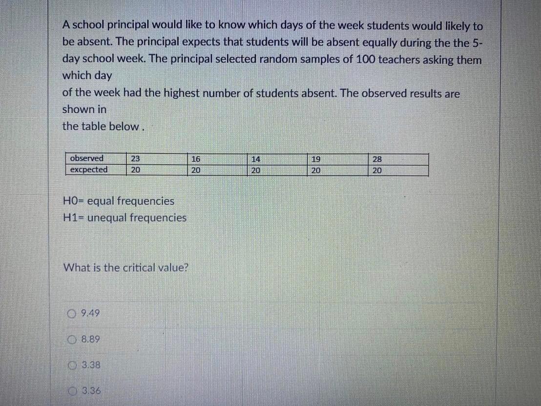 Solved A school principal would like to know which days of | Chegg.com