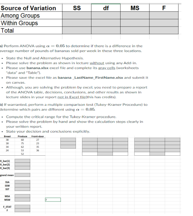 Solved SS df MS F Source of Variation Among Groups Within | Chegg.com