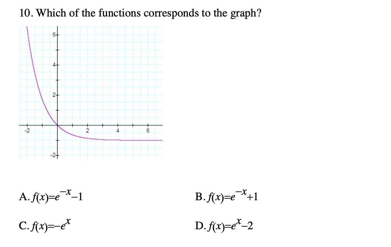 Solved 10. Which of the functions corresponds to the graph? | Chegg.com