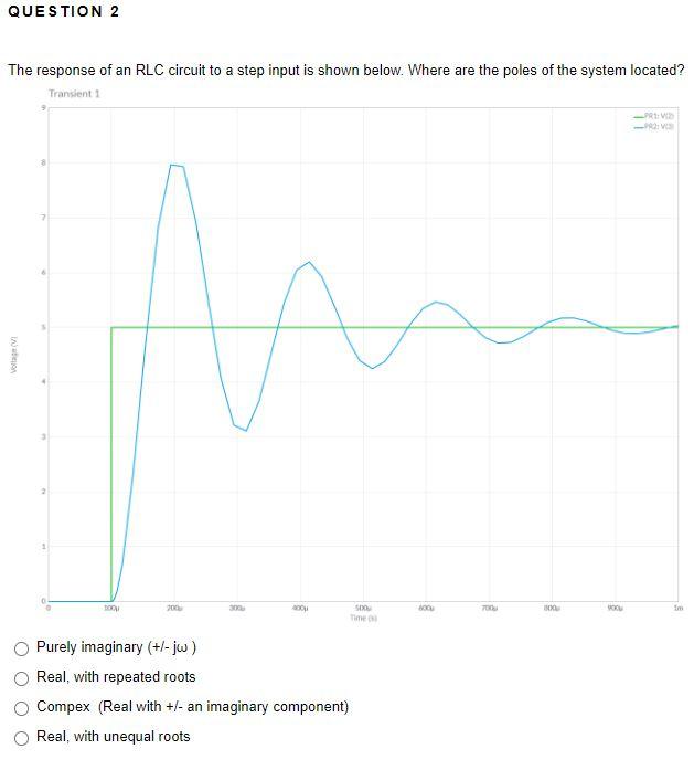 Solved QUESTION 1 The response of an RLC circuit to a step | Chegg.com
