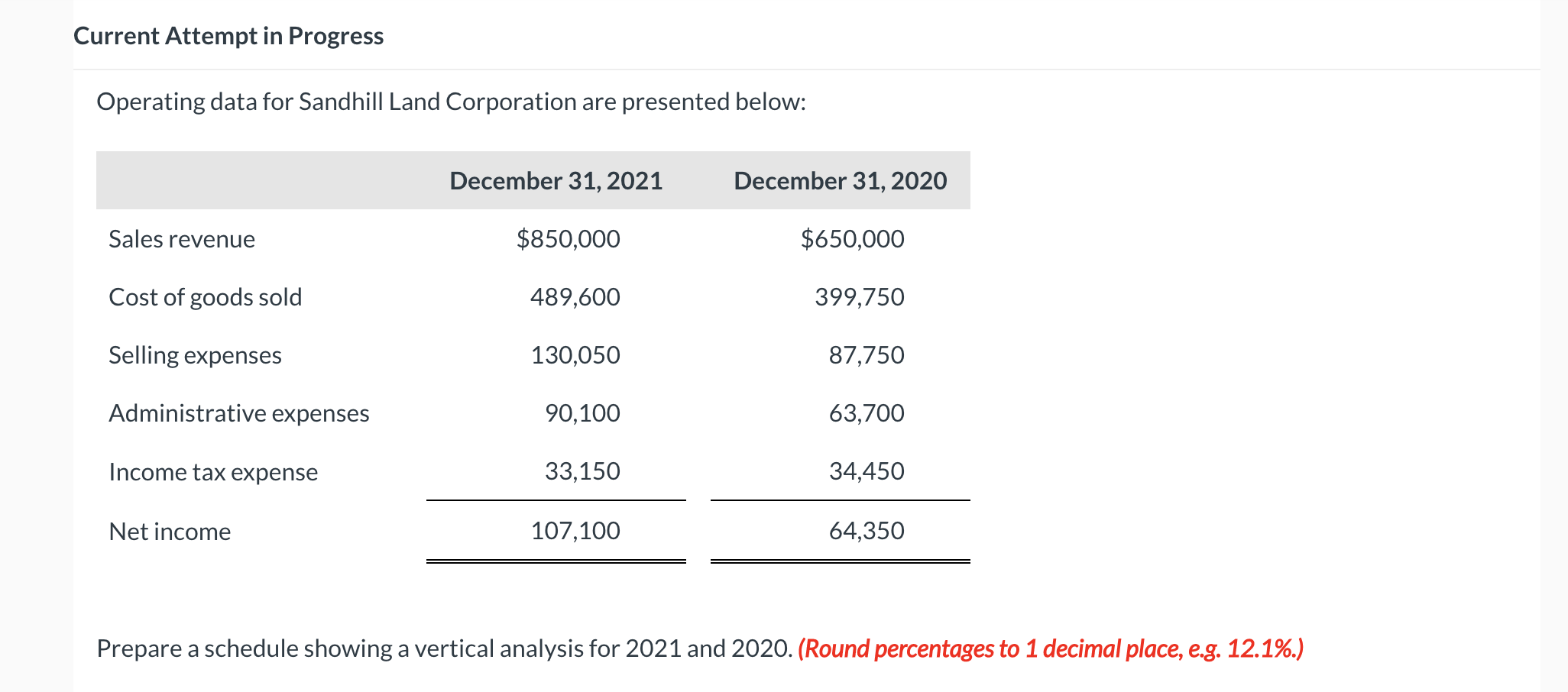 Solved Current Attempt in Progress Operating data for | Chegg.com