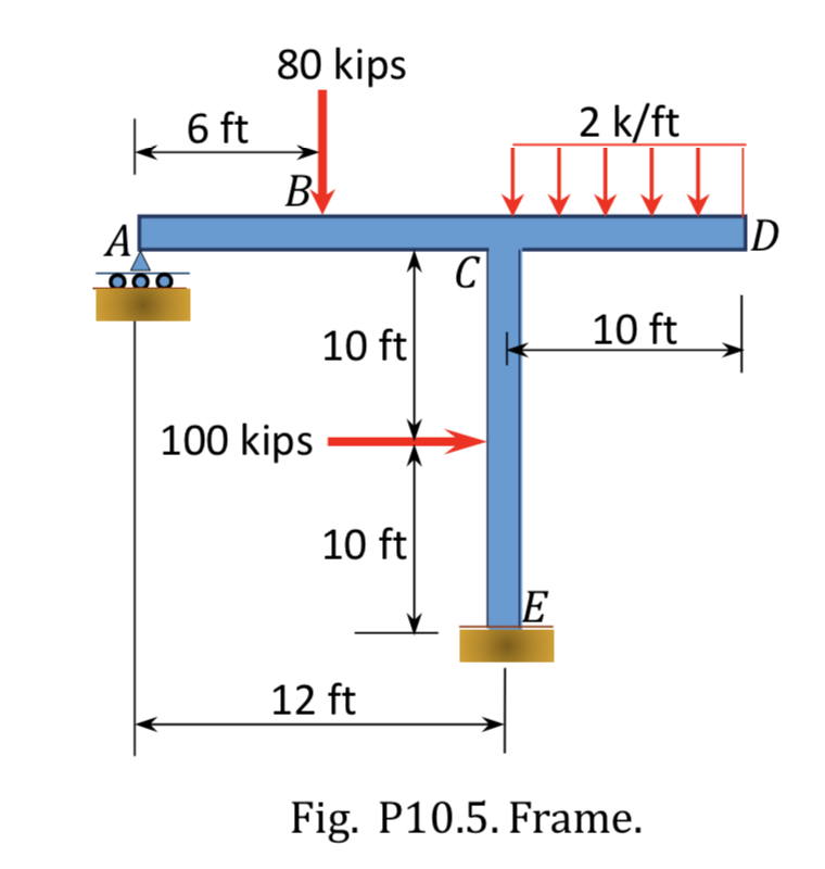 Solved 10.2 Using the method of consistent deformation, | Chegg.com