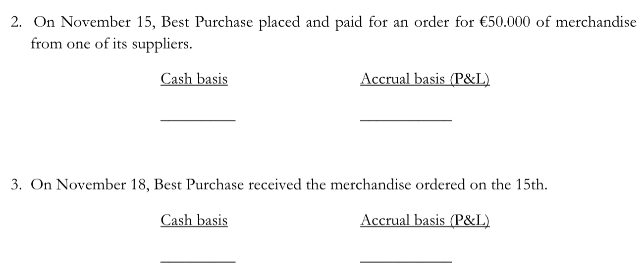 Solved On November 15, ﻿Best Purchase placed and paid for an | Chegg.com