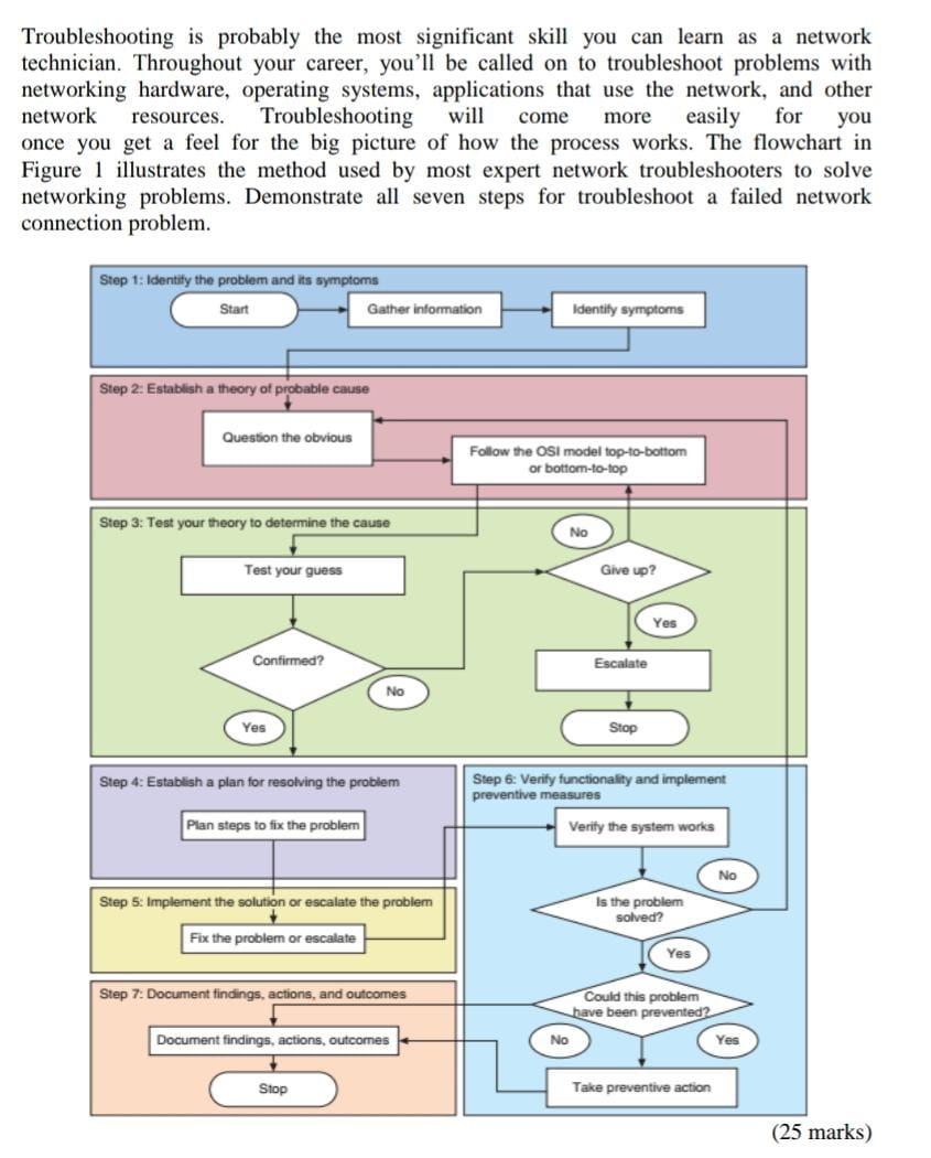 Solved come more Troubleshooting is probably the most | Chegg.com