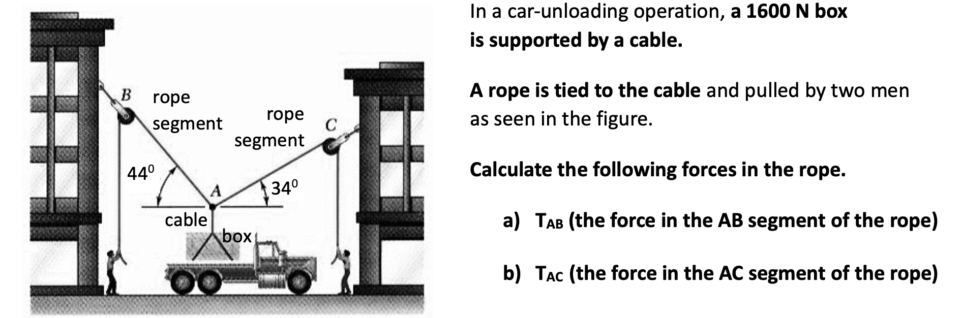 Solved In a car-unloading operation, a 1600 N box is | Chegg.com