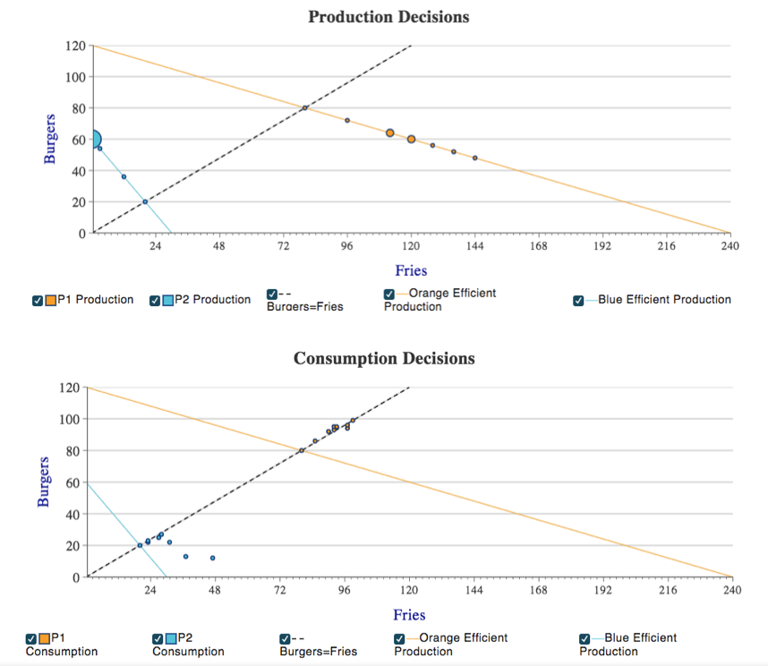Solved Comparative Advantage (without Trade) How to | Chegg.com