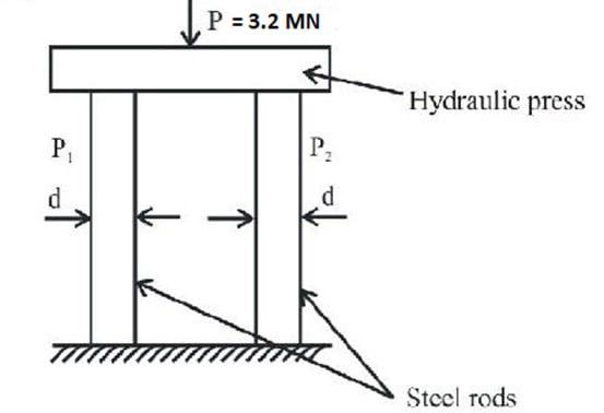 Solved A hydraulic press applies a 3.5 MN overall load. Two | Chegg.com
