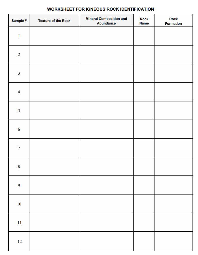 Solved WORKSHEET FOR IGNEOUS ROCK IDENTIFICATION Texture of | Chegg.com