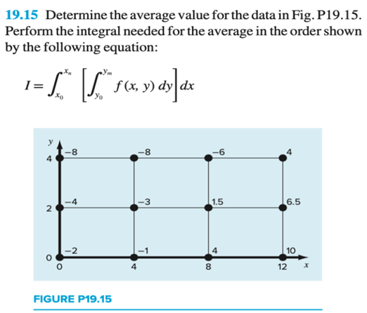 Solved 19.15 Determine the average value for the data in | Chegg.com