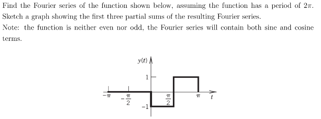 Solved Find the Fourier series of the function shown below, | Chegg.com