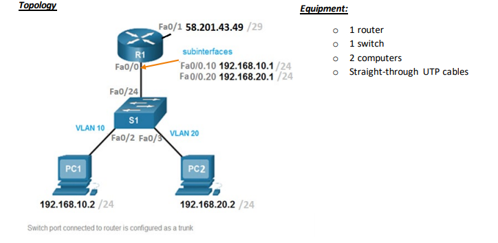Solved Topology Fa0/1 58.201.43.49 /29 Equipment: o 1 router | Chegg.com