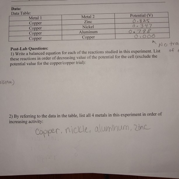 Solved Data: Data Table: Metal 1 Metal 2 Potential (V) | Chegg.com