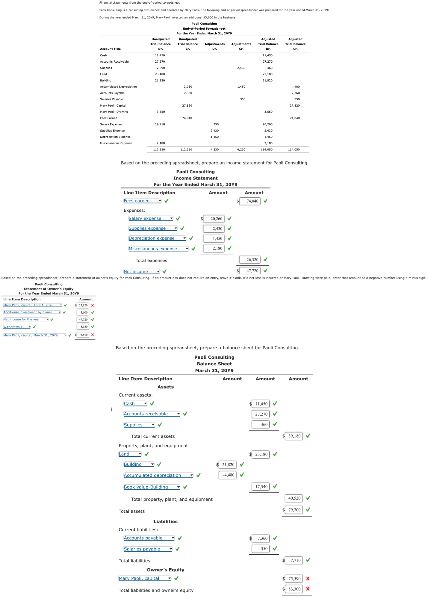 Solved Financial statements from the end-of-period | Chegg.com