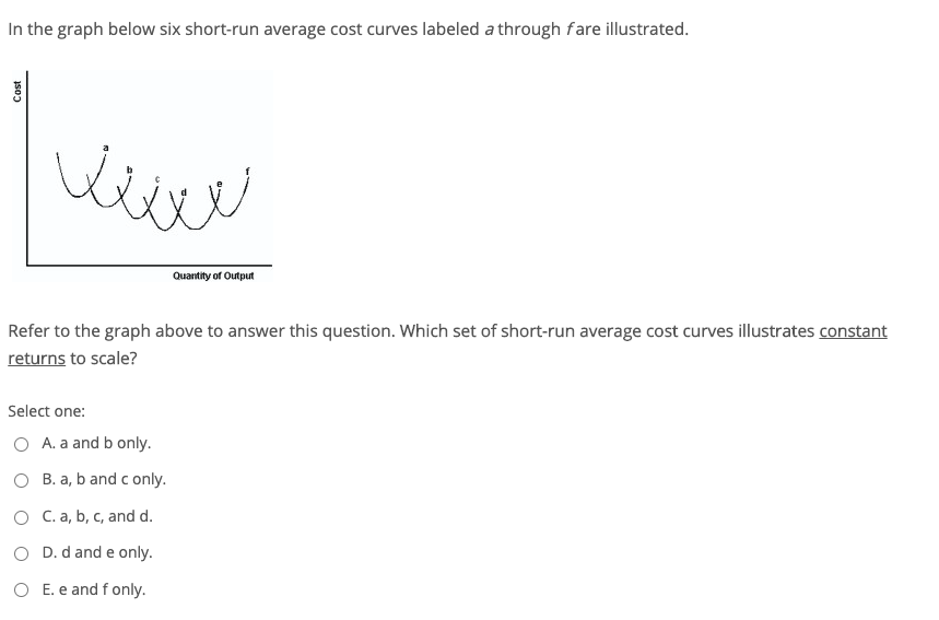 Solved In the graph below six short-run average cost curves | Chegg.com