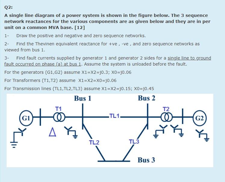 Solved Q2: A single line diagram of a power system is shown | Chegg.com