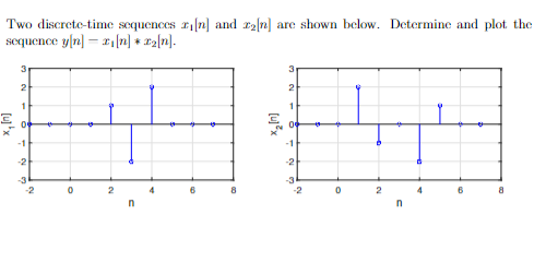 Solved Two discrete-time sequences x1[n] and x2[n] are shown | Chegg.com