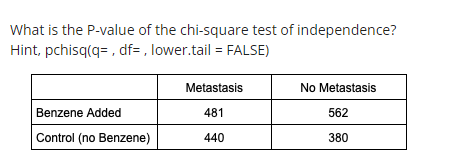 Solved What is the P-value of the chi-square test of | Chegg.com