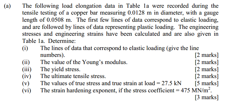 Solved (a) The following load elongation data in Table la | Chegg.com