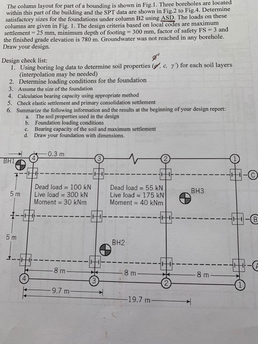 The column layout for part of a bounding is shown in | Chegg.com