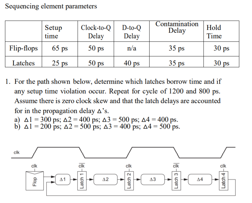 Solved Sequencing element parameters Setup time Clock-to-Q | Chegg.com
