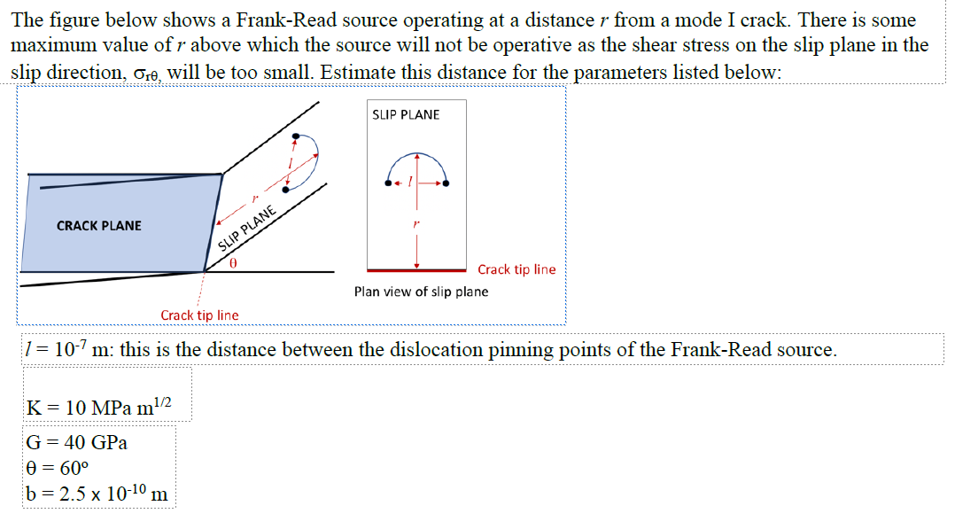 The figure below shows a Frank-Read source operating | Chegg.com