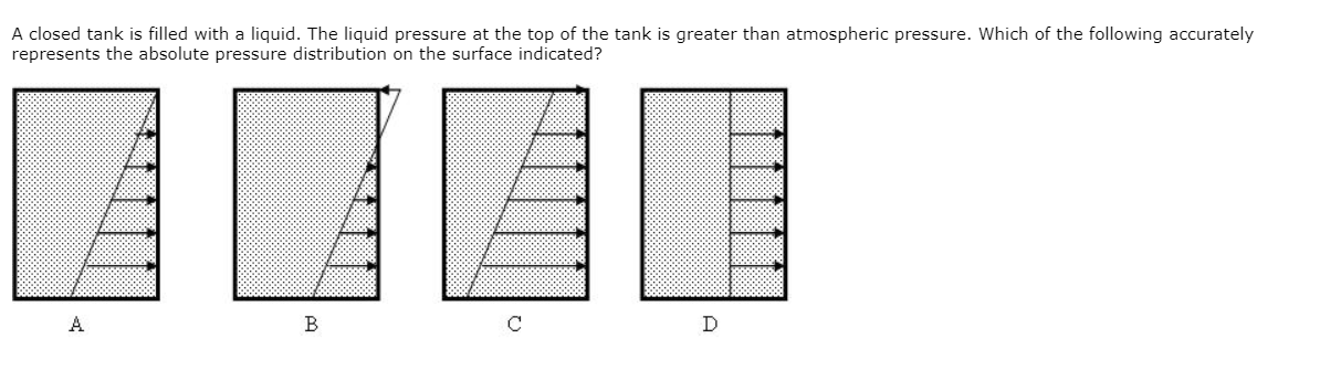 Solved A closed tank is filled with a liquid. The liquid | Chegg.com
