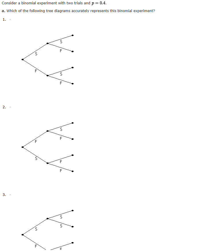 Solved Consider A Binomial Experiment With Two Trials And 