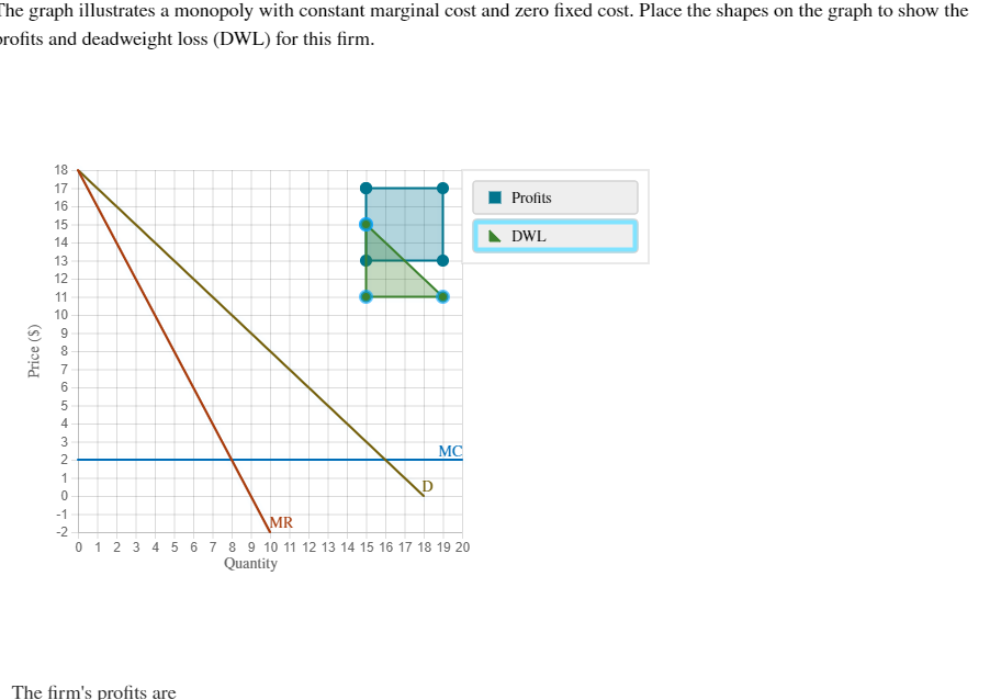 Solved The graph illustrates a monopoly with constant | Chegg.com