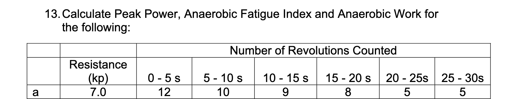 Solved 13. Calculate Peak Power, Anaerobic Fatigue Index and | Chegg.com