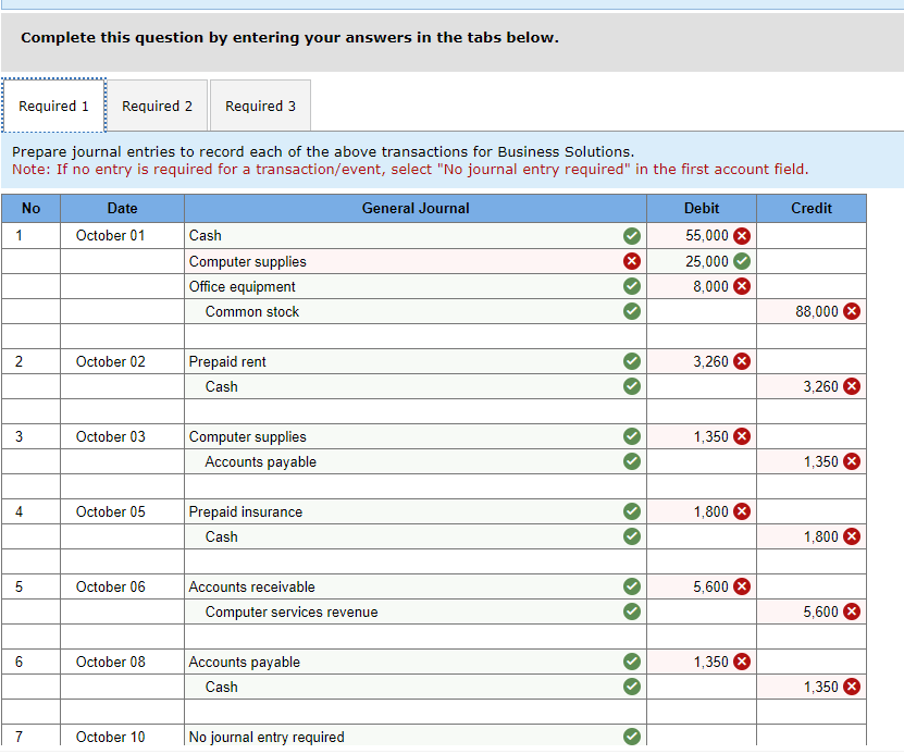Solved Complete this question by entering your answers in | Chegg.com