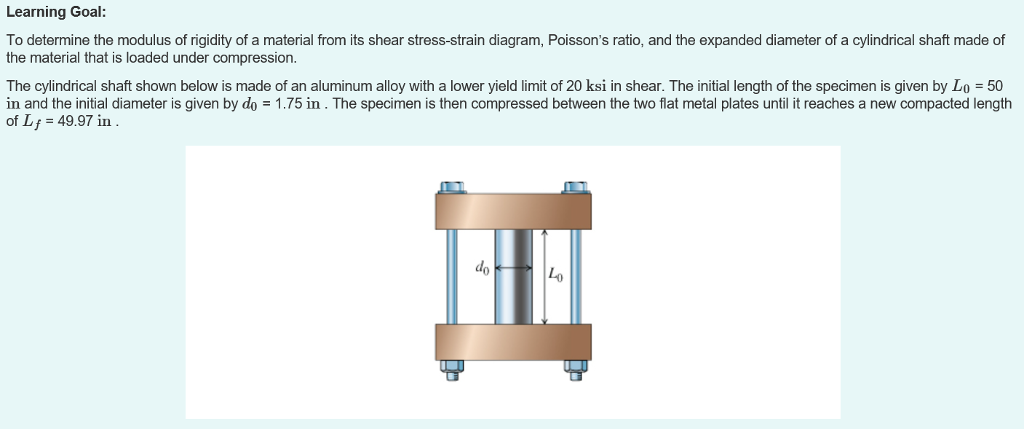 Solved Learning Goal To determine the modulus of rigidity of | Chegg.com