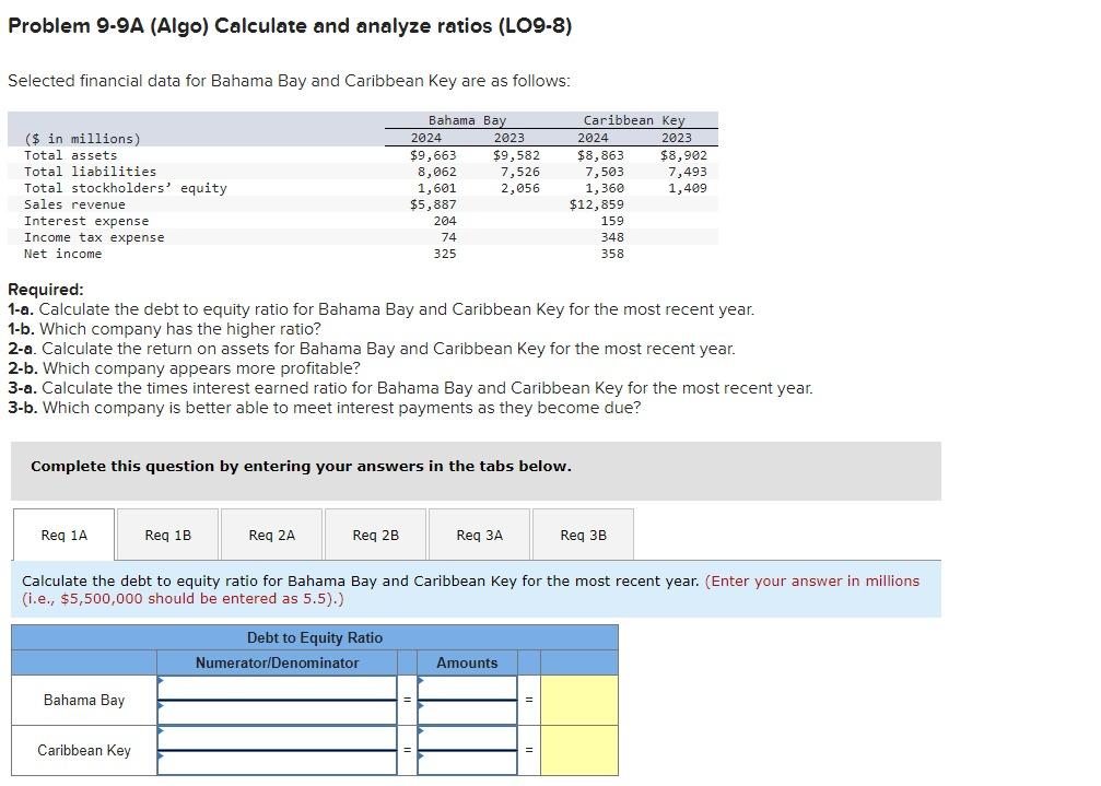 Solved Problem 9-9A (Algo) Calculate and analyze ratios | Chegg.com