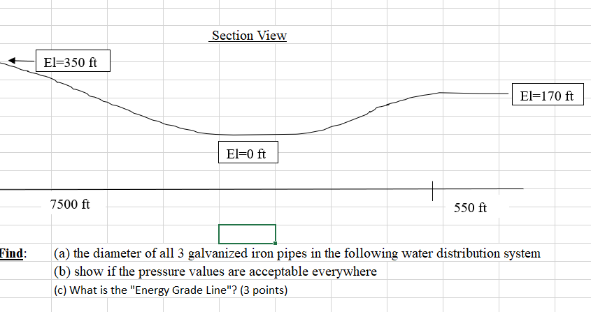 Solved Reservoir water surface elevation =350 ft Top View | Chegg.com