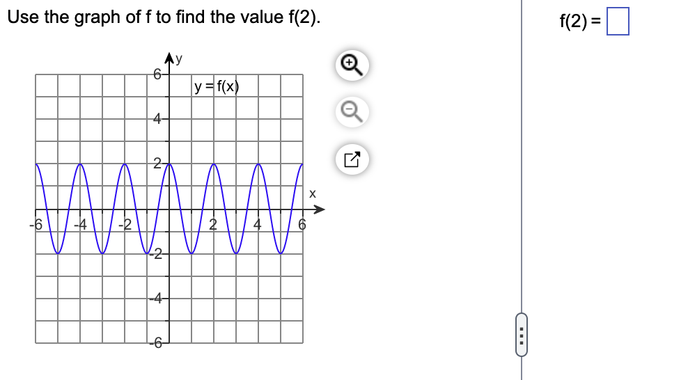Solved Use the graph of f to find the value f(2). f(2)= | Chegg.com