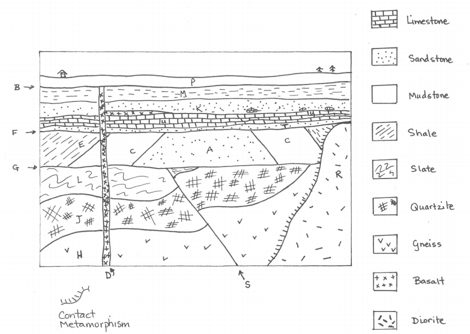 Solved Limestone Sand stone. Mudstone Shale Slate # 拄捞 蟛, | Chegg.com